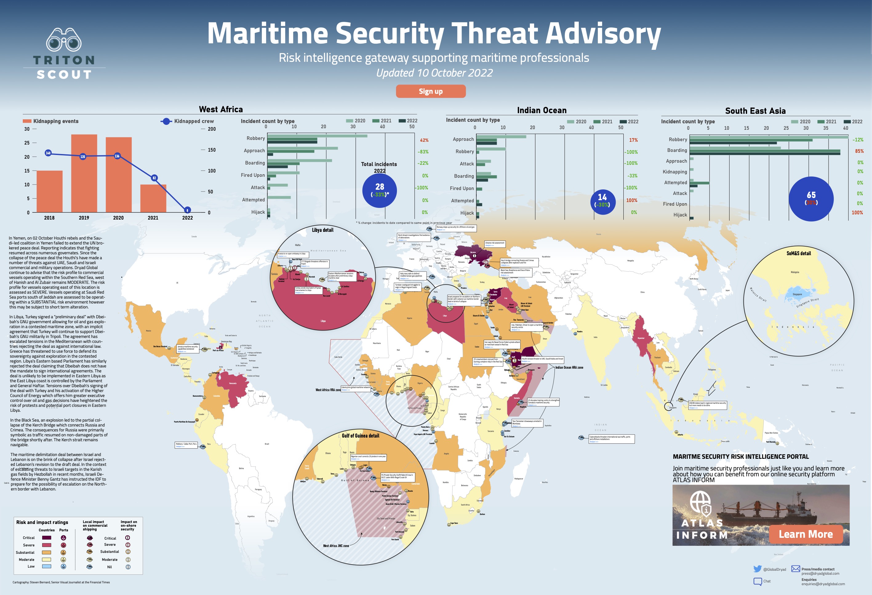 Weekly Maritime Security Threat Advisory 10th October 2022